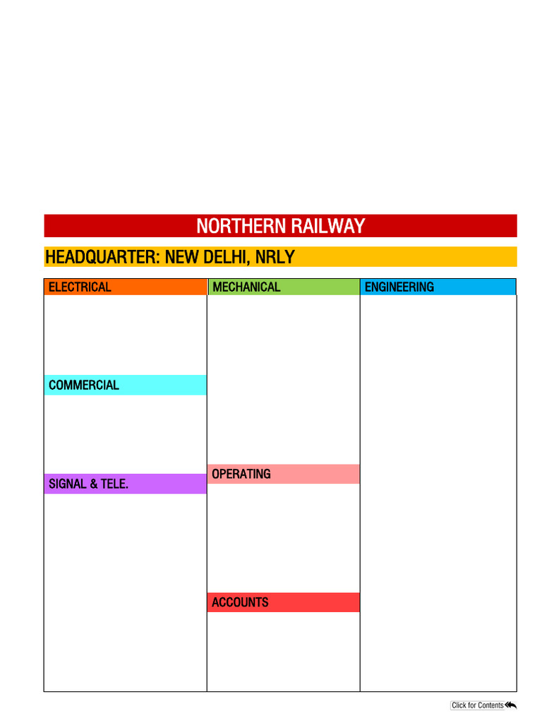 Northern Railway CUG Directory 2023 | PDF