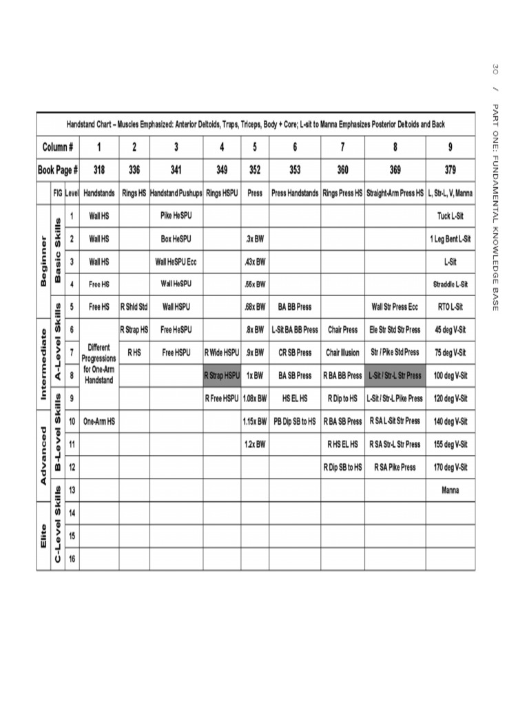 OG Charts | PDF