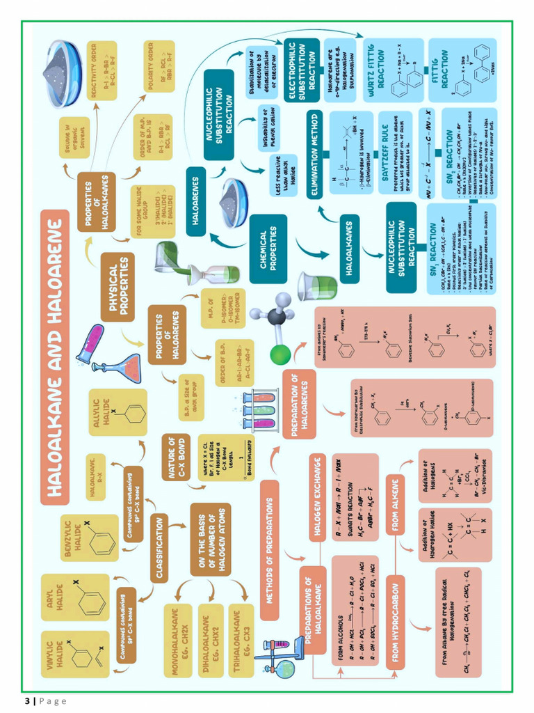 Class 12 Chemistry Ch-6.Haloalkanes and Haloarenes | PDF | Chemical ...