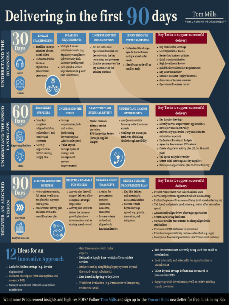 Procurement Maturity Roadmap Guide | PDF | Procurement | Performance ...