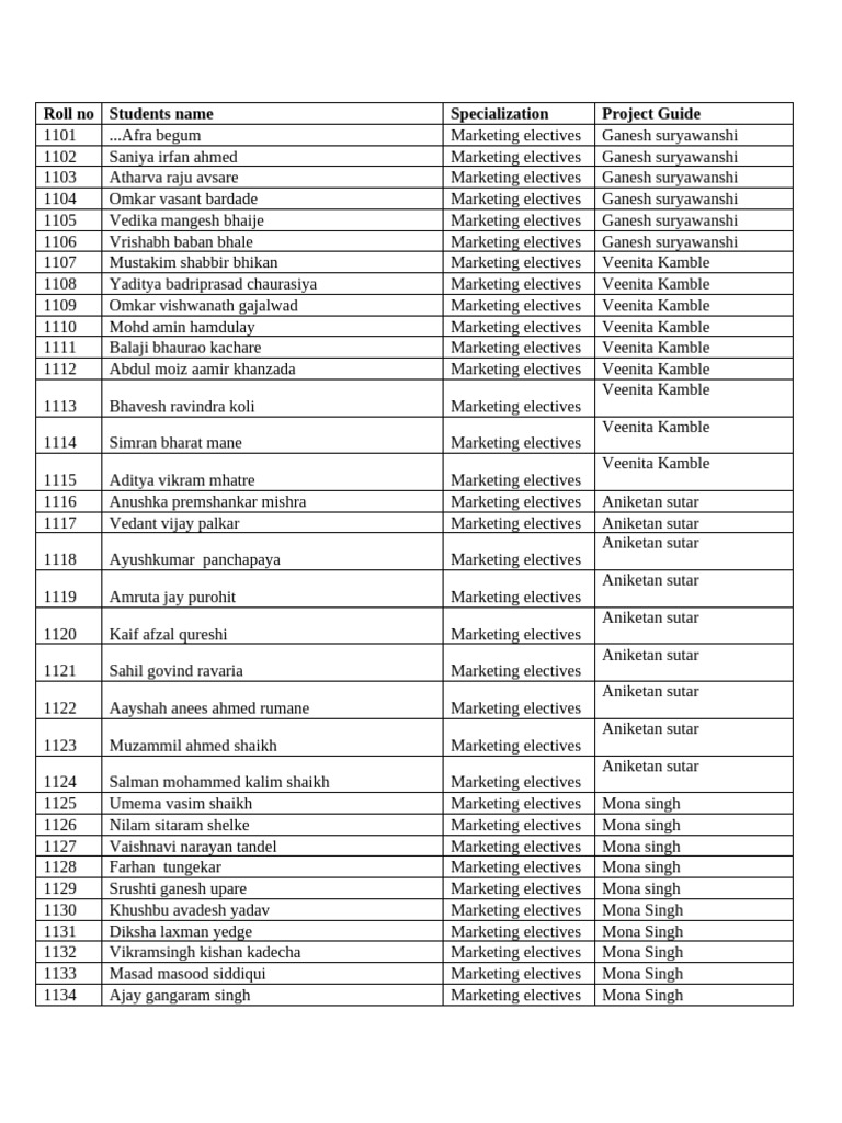 2024-25 List of TYBMS Project Guide | PDF