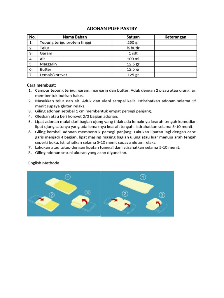 Resep Adonan Puff Pastry Lengkap | PDF