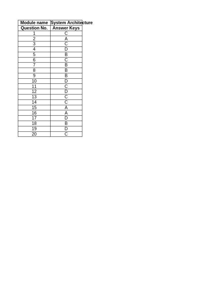 Answer Keys SysArch Apk | PDF