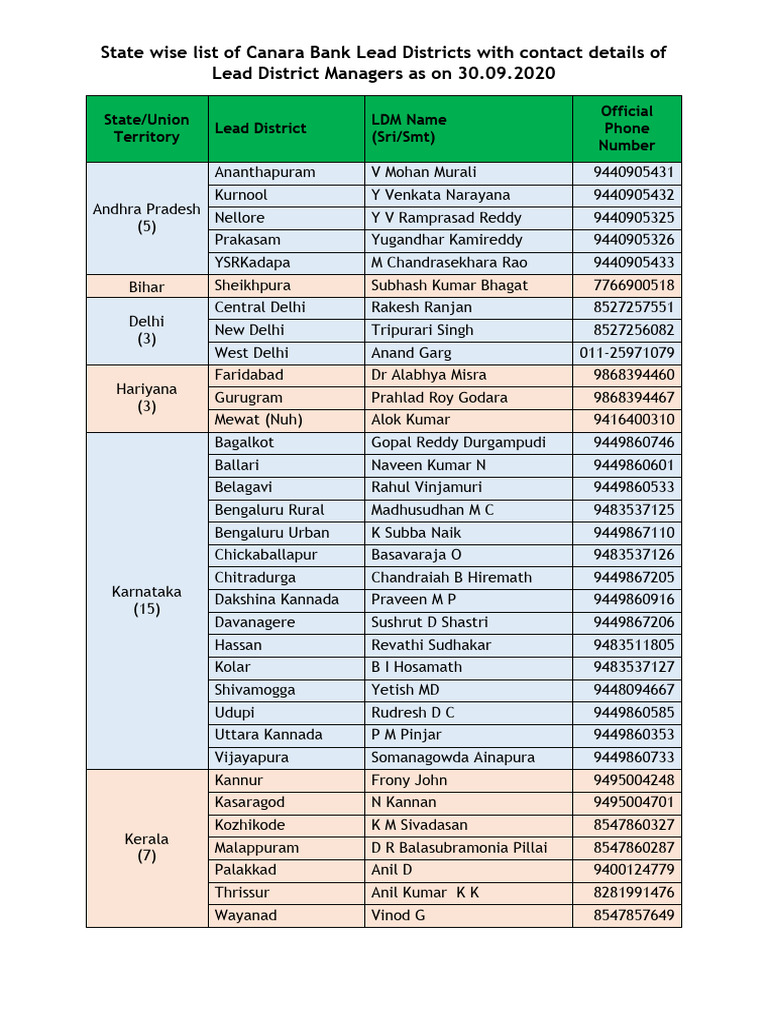 CONTACT DETAILS OF LDMs | PDF