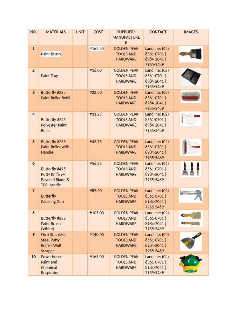 Paint Brushes, Roller, Spray Paint | PDF | Knife | Plastic Arts
