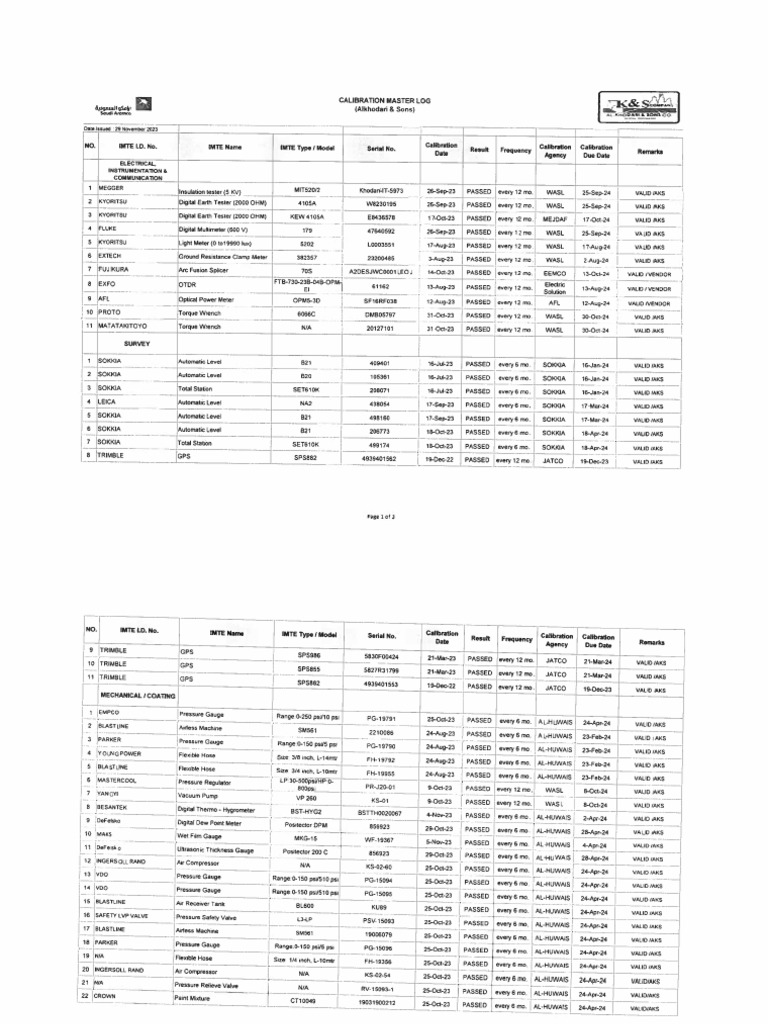 AKS Calibration Log and Certificates 30112023 | PDF