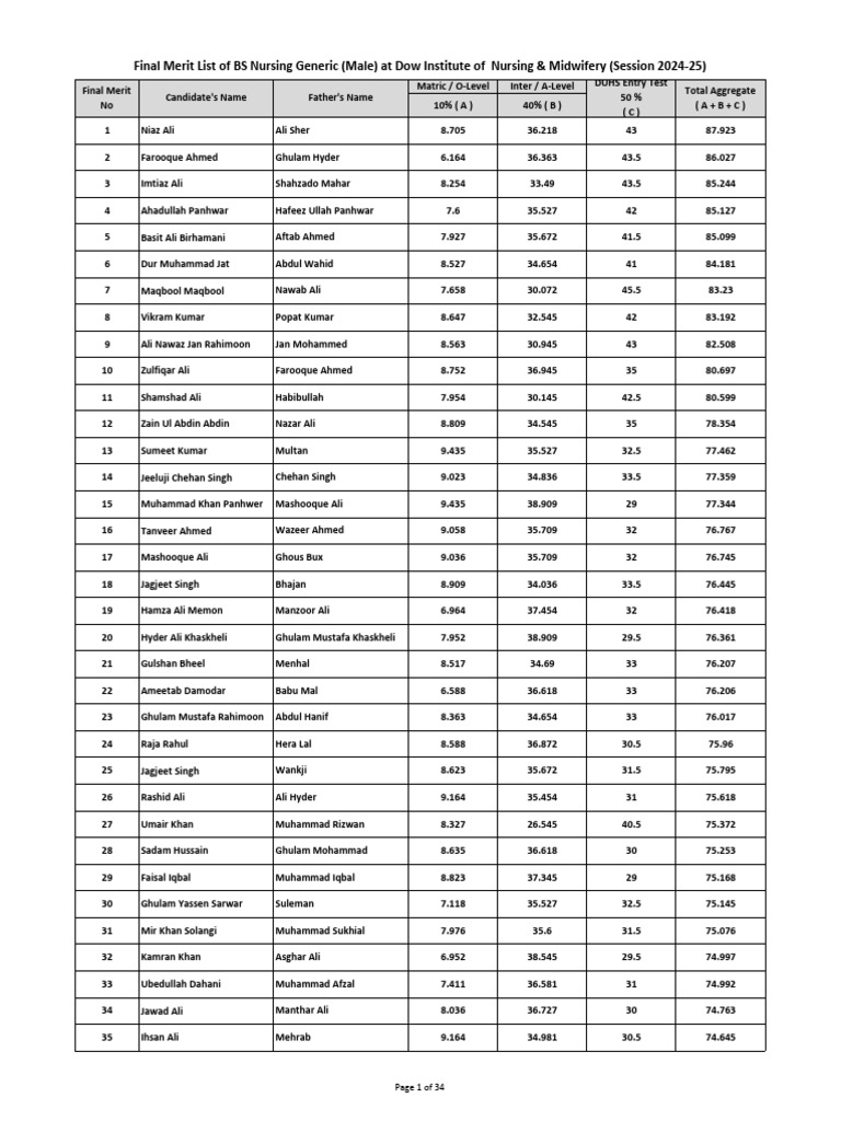 Final Merit List of BS Nursing Generic Male 07-01-2025 | PDF