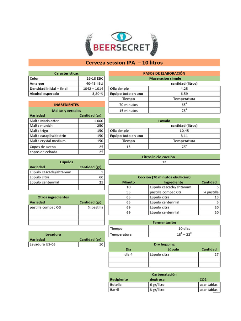 Receta Session IPA 10L | PDF | Lúpulo | Cerveza