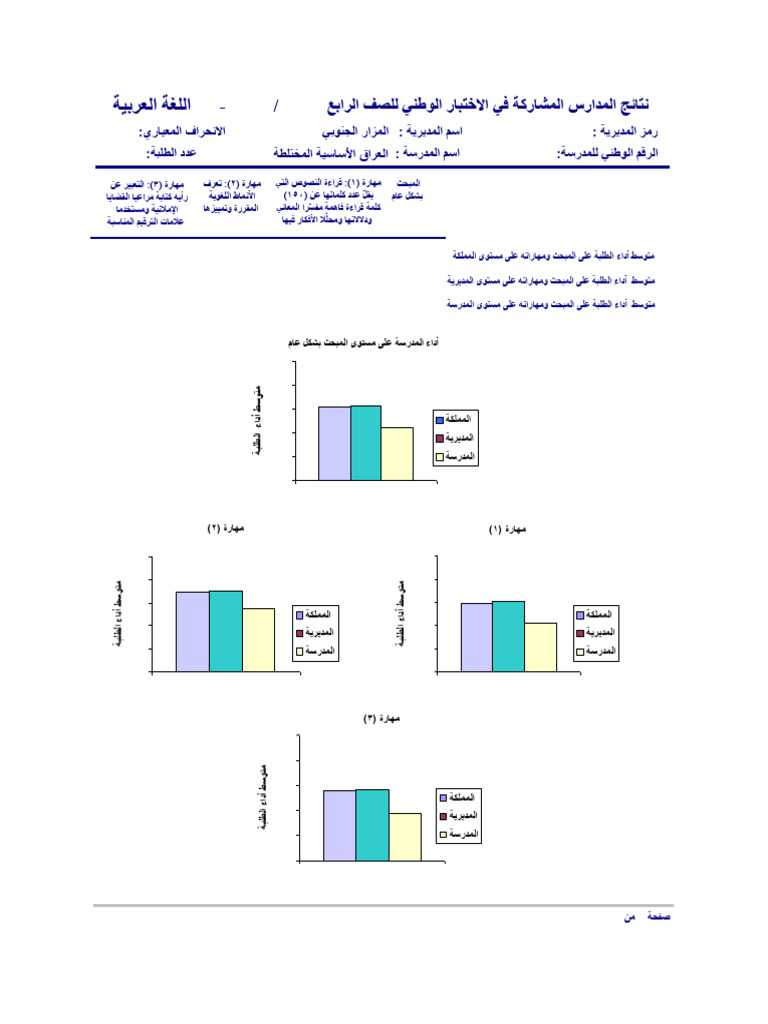 43 Schools Charts G4 Report Arabic | PDF