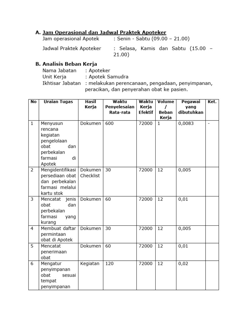 Jam Operasional Dan Analisa Beban Kerja | PDF