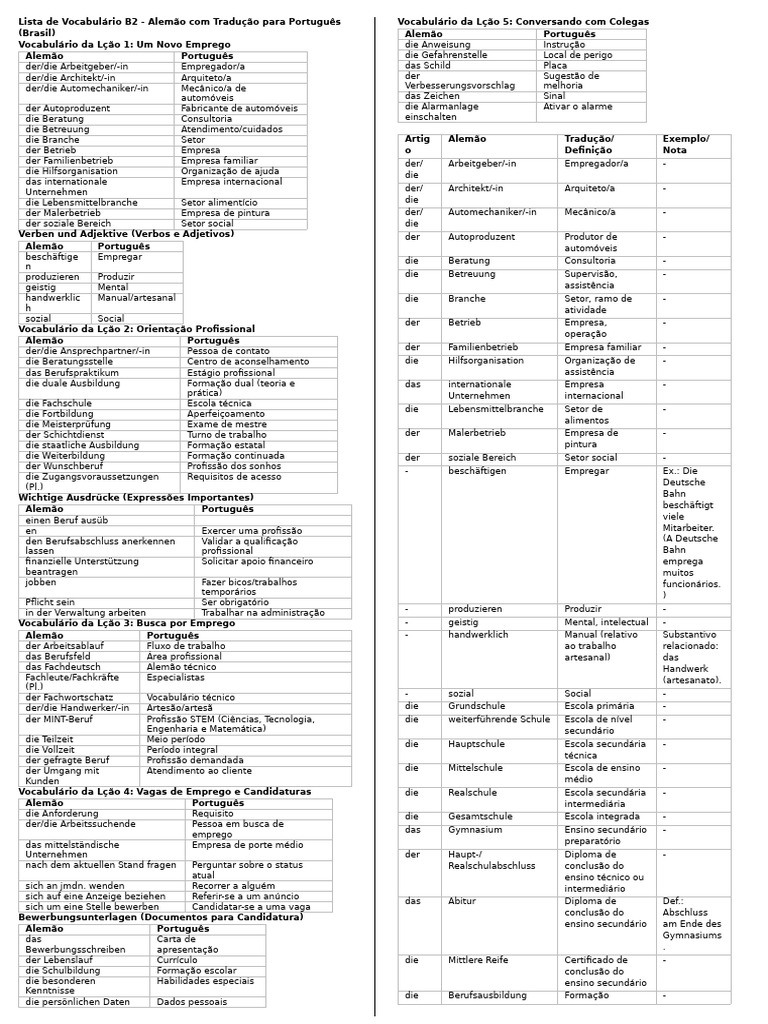 Lista de Vocabulário B2 | PDF | Estágios educacionais