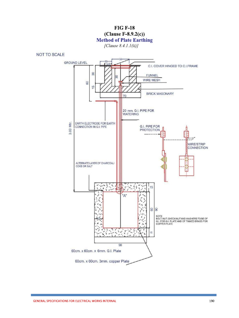 Plate earthing | PDF