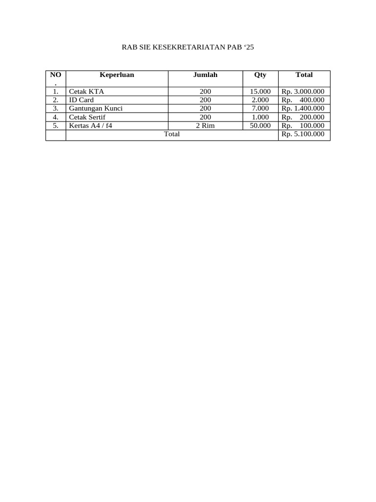 Anggaran Kesekretariatan PAB '25 | PDF