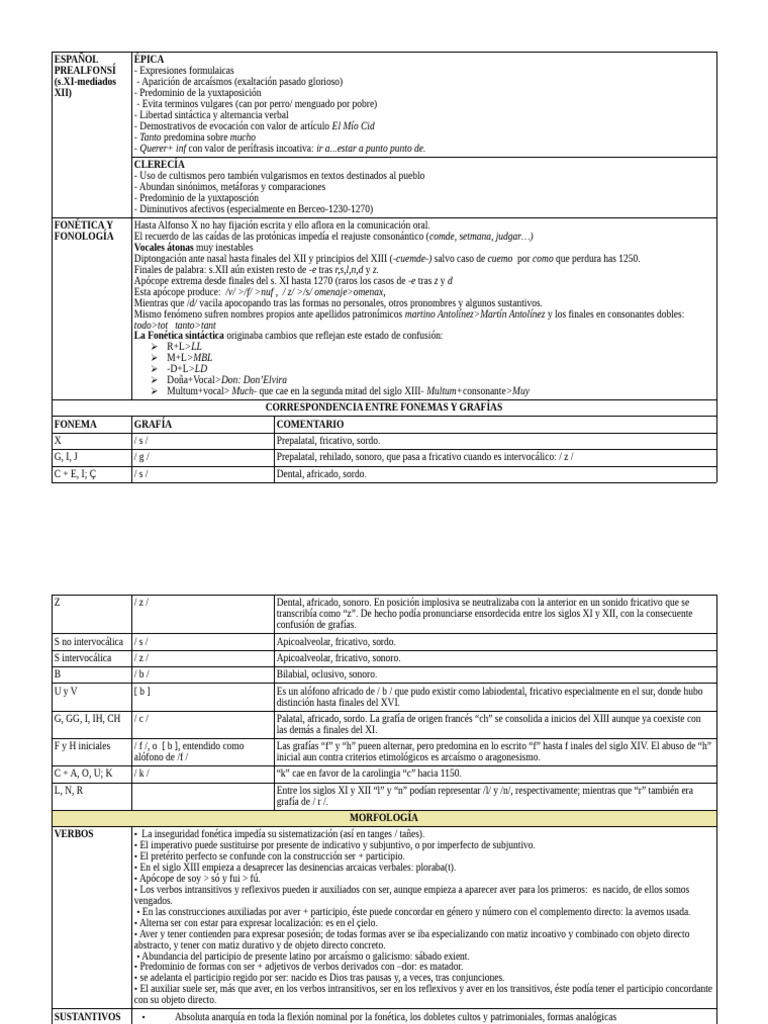 Tabla esquema español prelfonsi | PDF | Verbo | Adjetivo