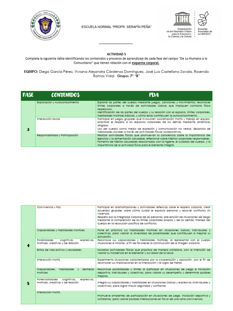 Act._5_Cuadro_doble_entrada_EQ (1) | PDF