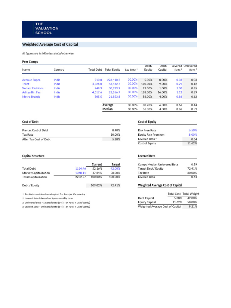 DCF Modelling - WACC - Completed (1) | PDF | Errors And Residuals | Coefficient Of Determination