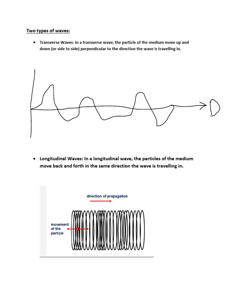 Sound Waves Pdf