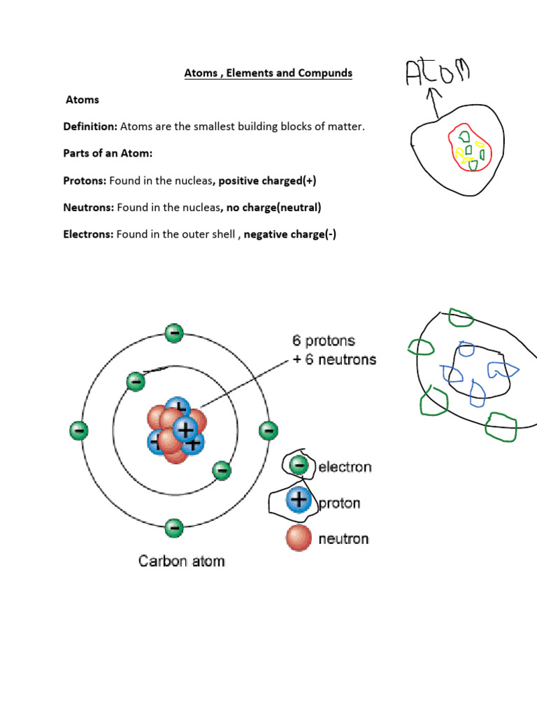 Atoms, Elements and Compounds | PDF
