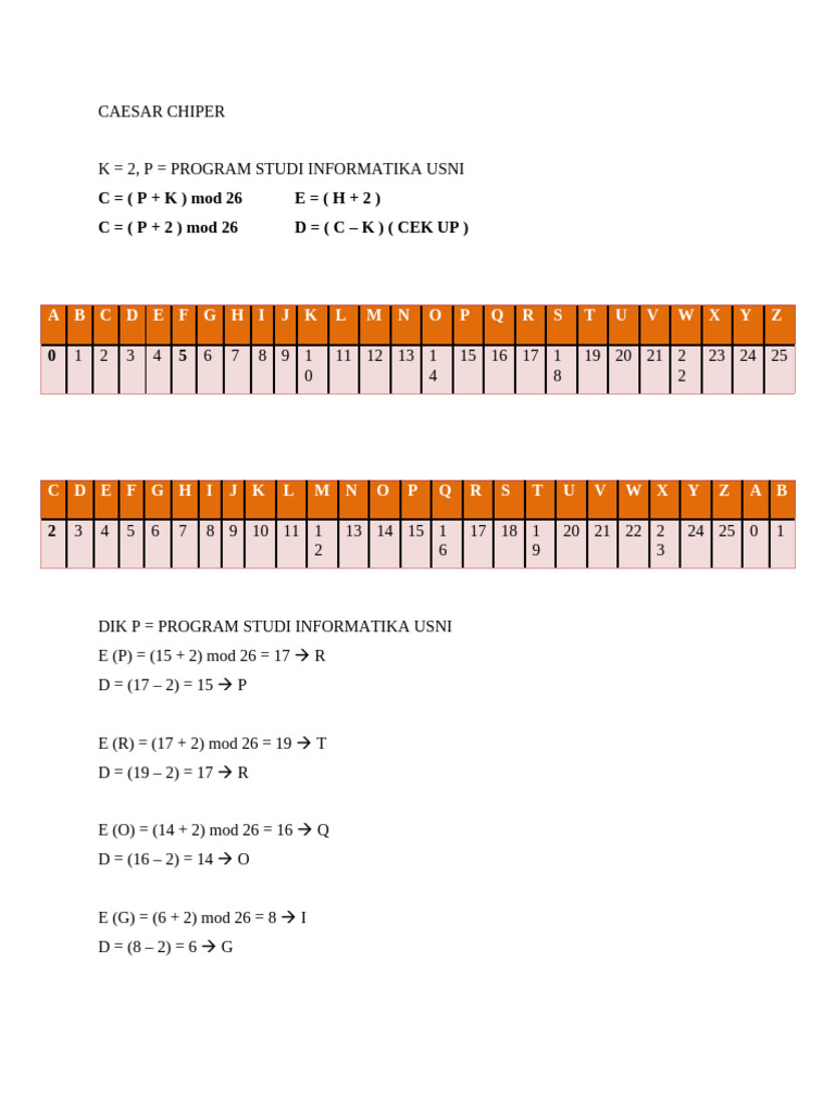 Caesar Chiper Chika | PDF