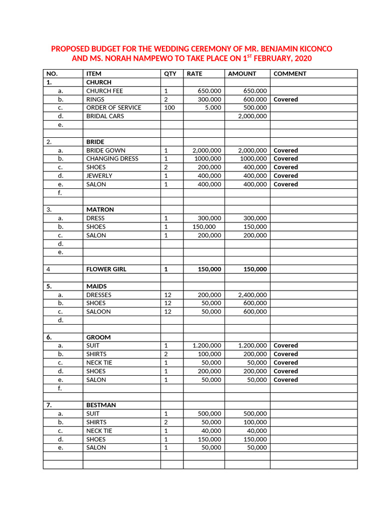 Proposed Budget For The Wedding Ceremony of Mr. Benjamin Kiconco and Ms ...