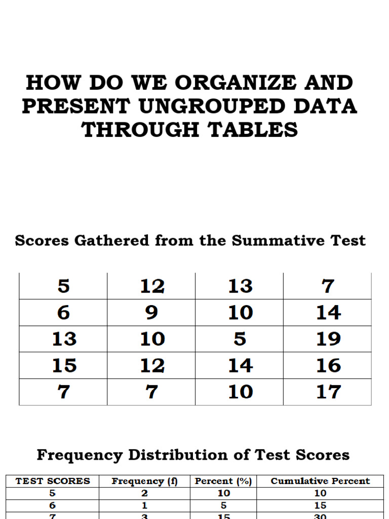 How Do We Organize and Present Ungrouped Data | PDF