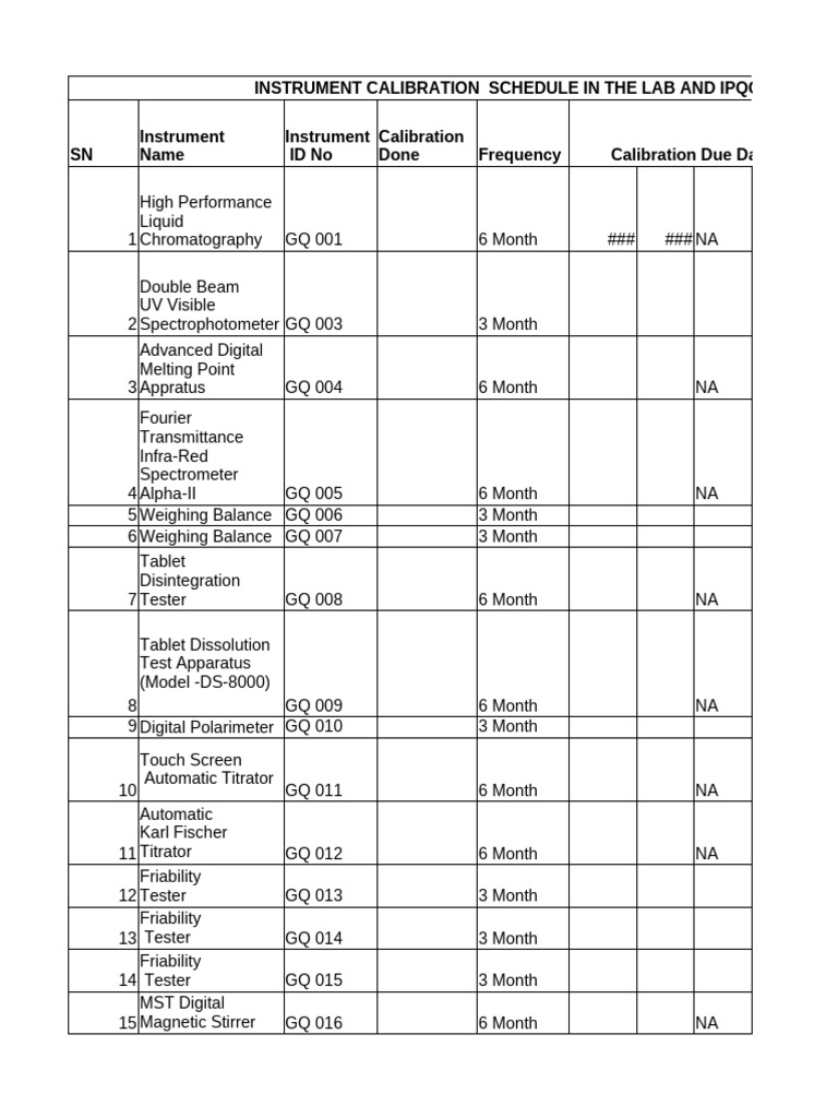Instrument Calibration Schedules Chart (Autorecovered) | PDF | Metrology