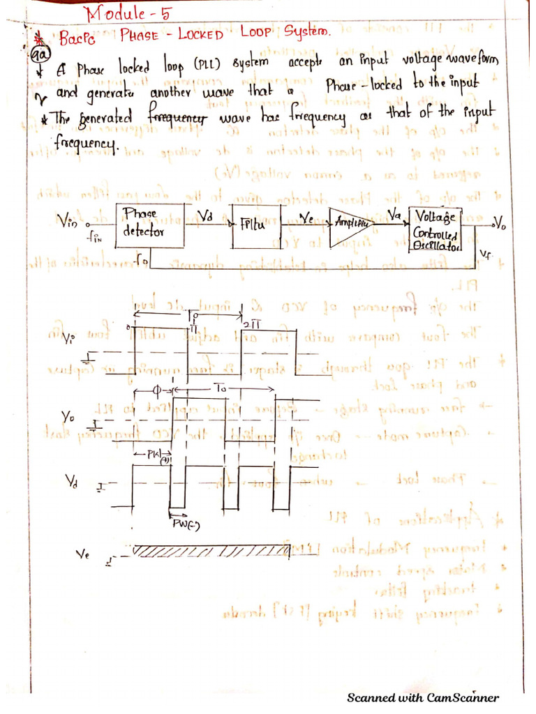 IV Sem Eee Lic Module-5 | PDF | Frequency Modulation | Detector (Radio)