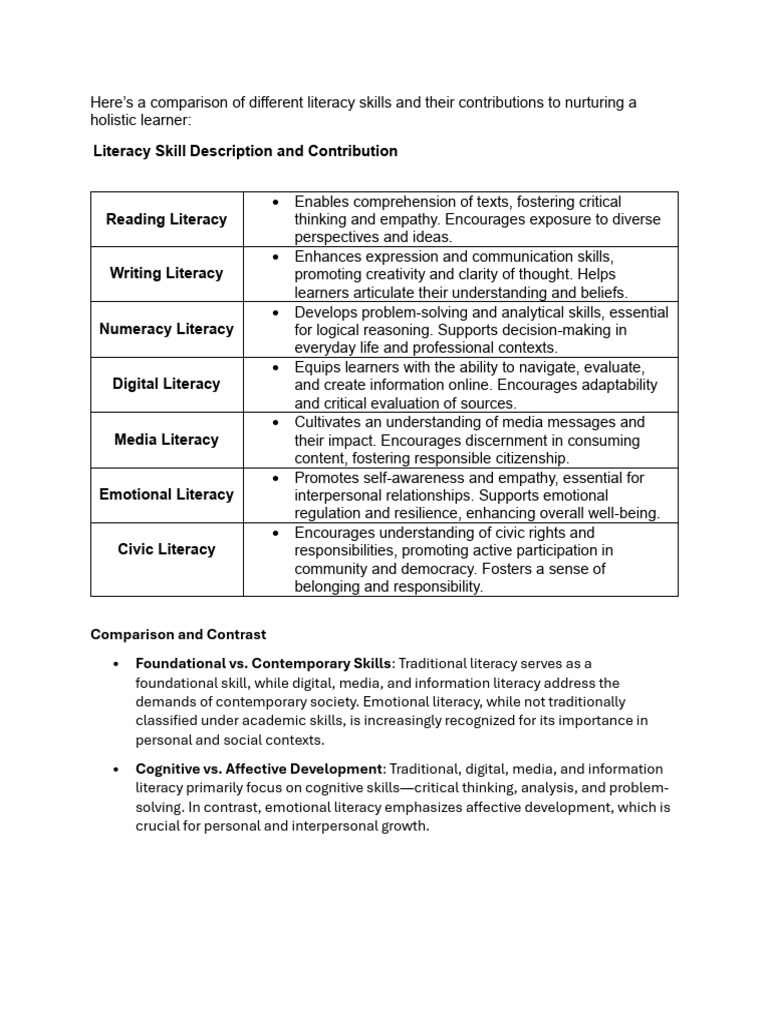 Compare and Contrast The Different Literacy Skills Toward Nurturing A ...