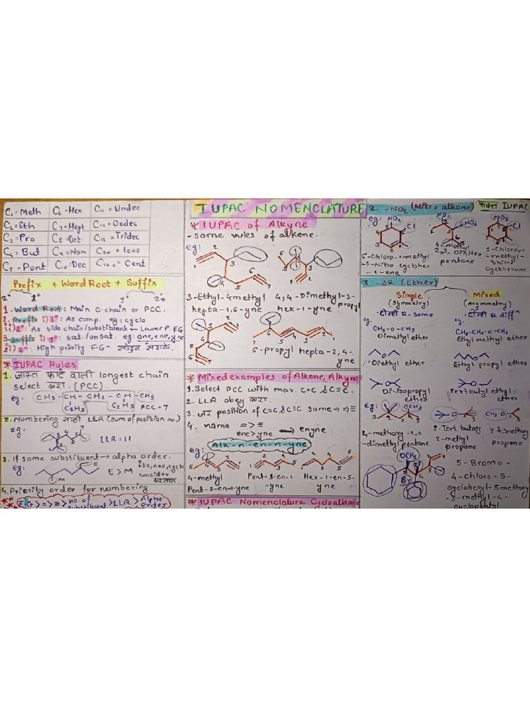 IUPAC Notes | PDF