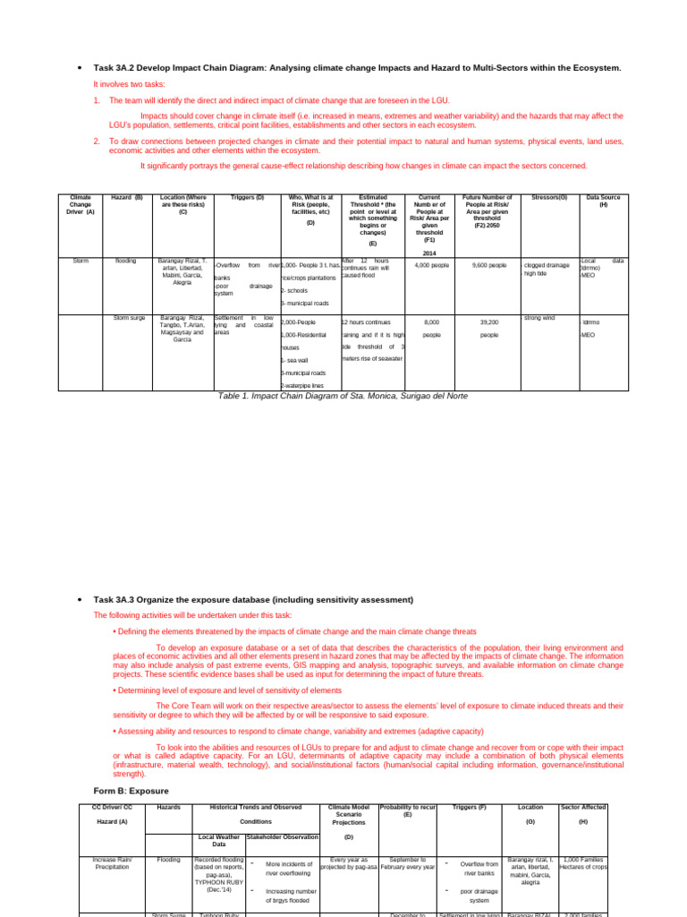 VICENTE_TASK3A.2-6 | PDF | Risk | Hazards