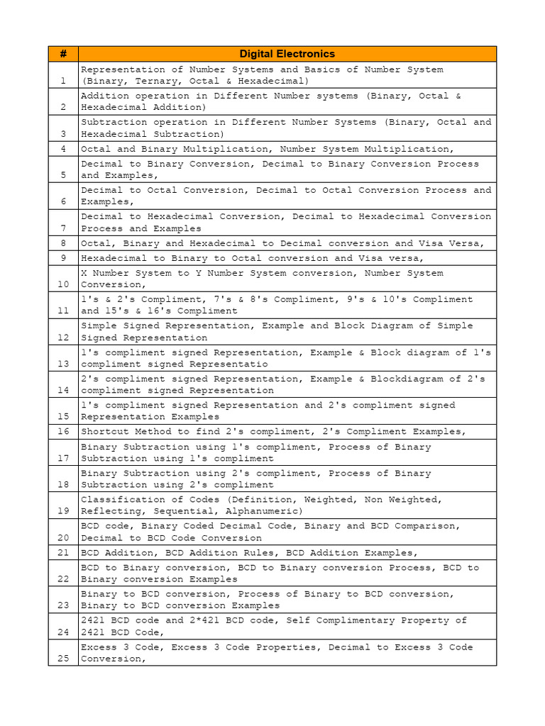 DIGITAL_ELECTRONIC_INDEX | PDF | Logic Gate | Binary Coded Decimal