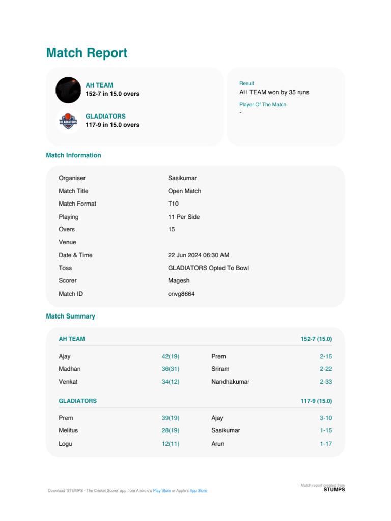 Stumps Match Report | PDF | Google Play | Forms Of Cricket