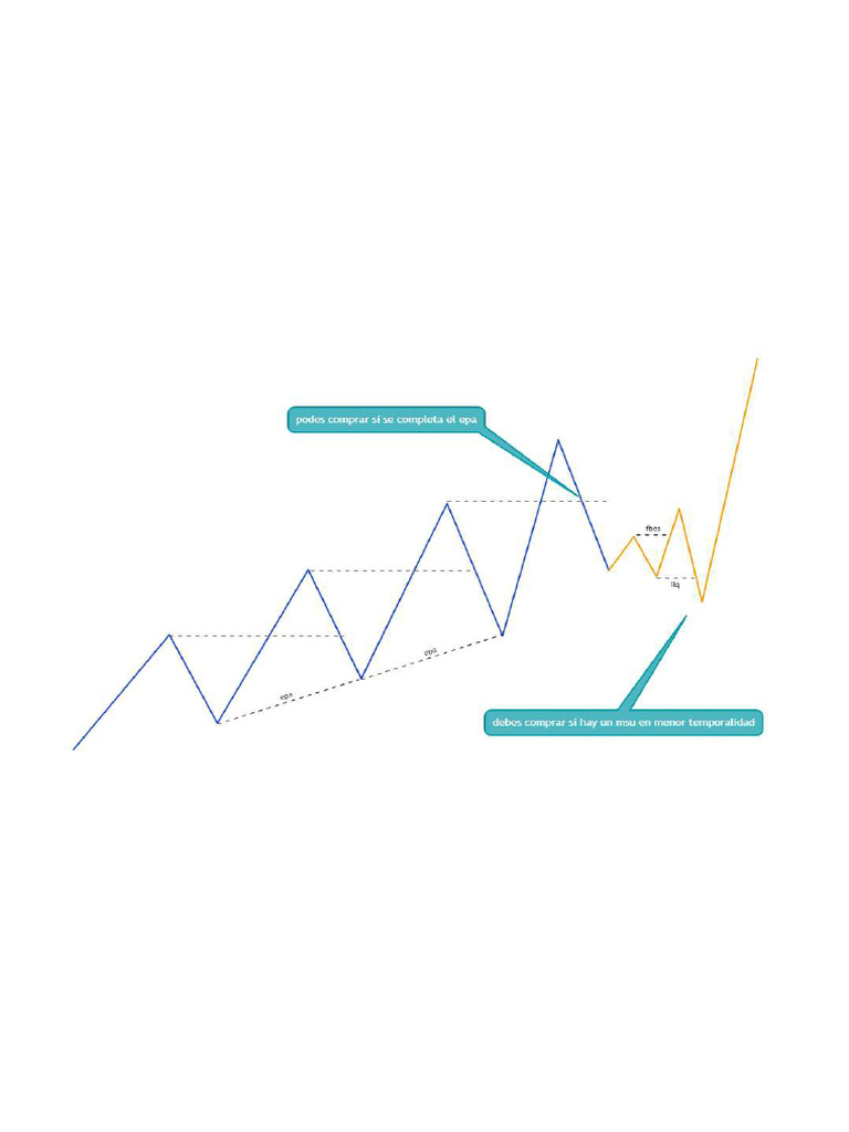 Esquemas de Compras Algo Hub | PDF