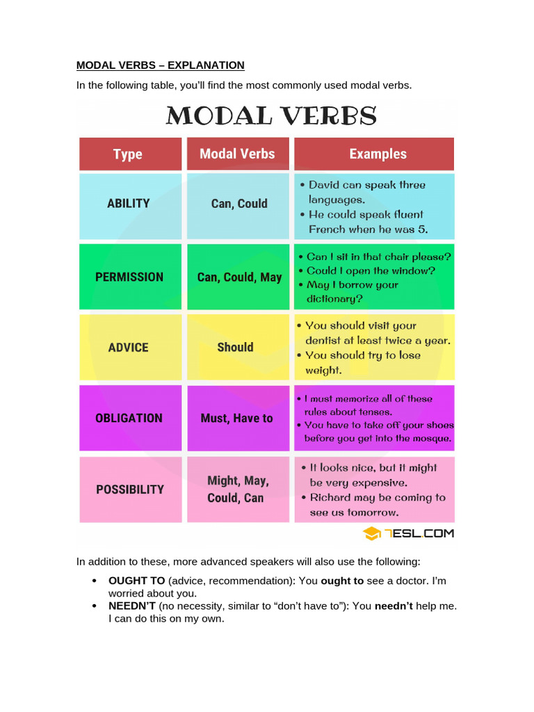 MODAL VERBS - explanation | PDF