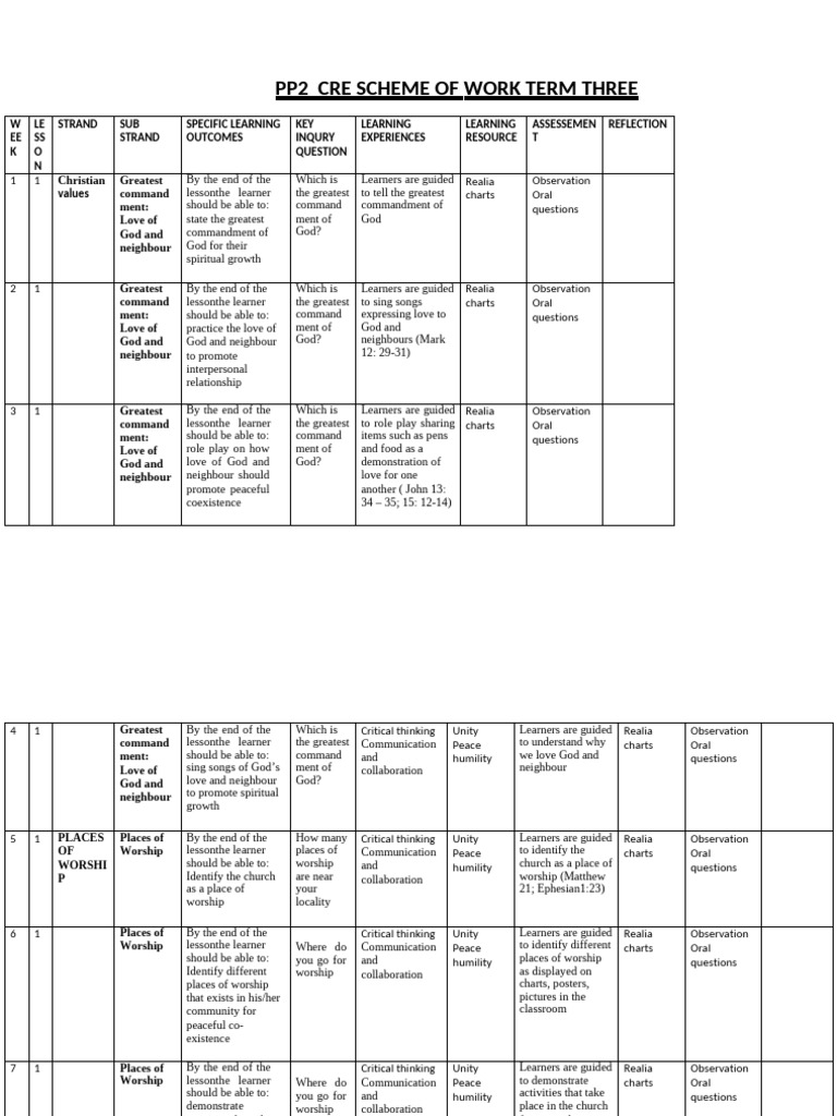 Pp2 Term 3 Schemes of Work Cre | PDF | Learning