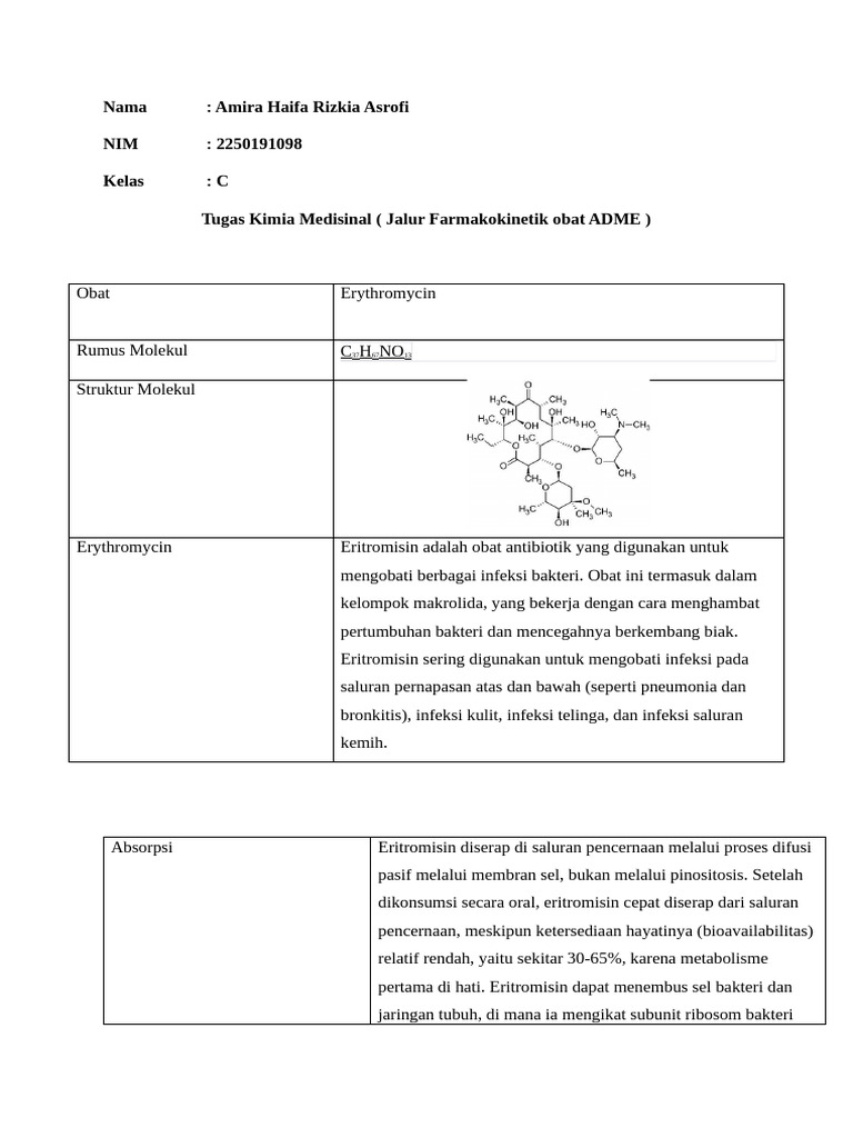 Kimia Medisinal ADME | PDF