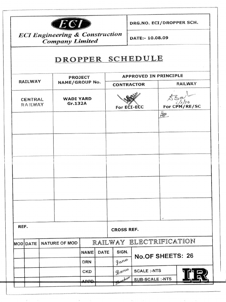 Dropper Schedule | PDF