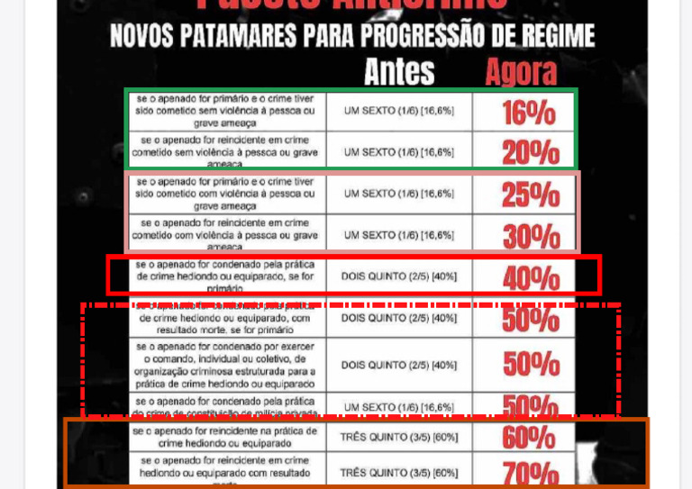 PROGRESSÃO DE REGIME EM PDF | PDF