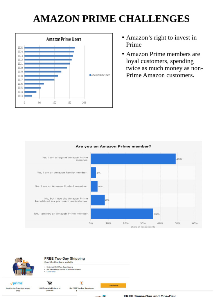 Amazon Prime Strategies and Insights | PDF