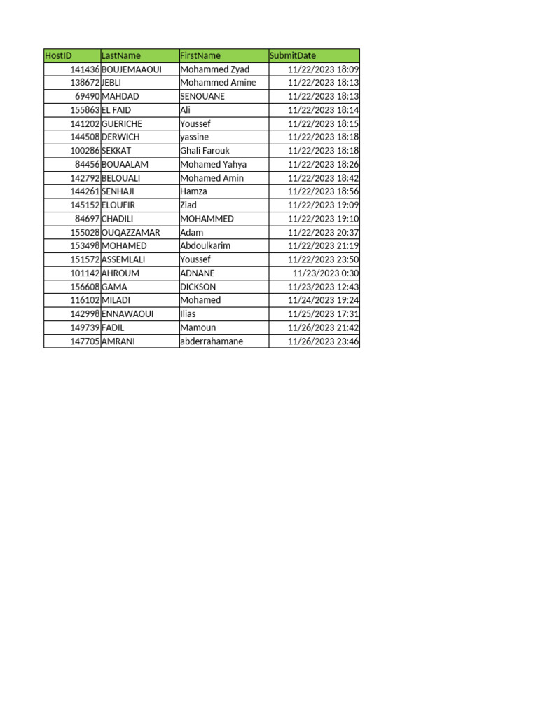 Single Waiting Lists For Spring 24 | PDF