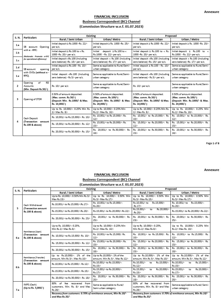 BC Channel Commission Structure 2023 | PDF | Banking | Financial Services
