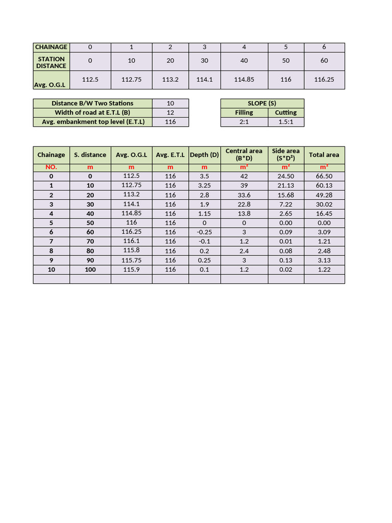 Highway Estimation Sheet 01 | PDF | Length | Metric Geometry