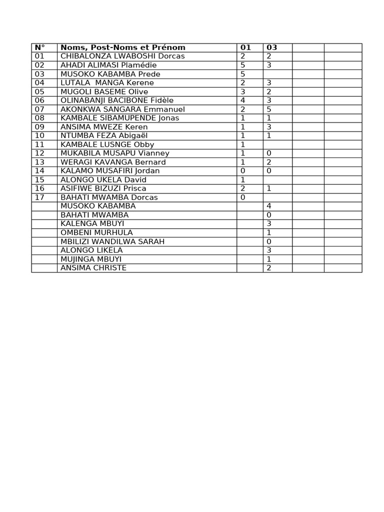 Interrogation de Tic New Wera | PDF