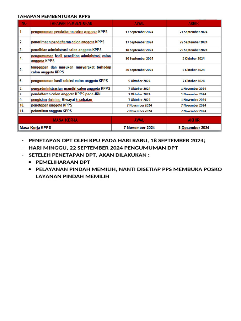 Tahapan Pembentukan KPPS 2024 | PDF
