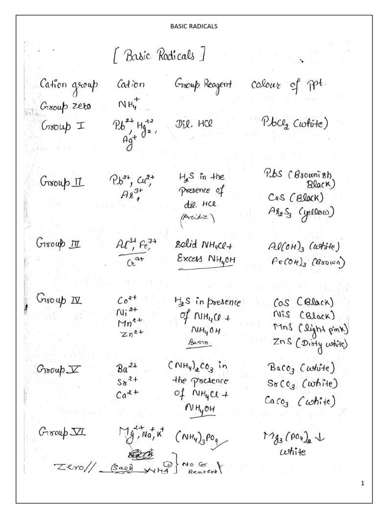 Basic Radicals | PDF