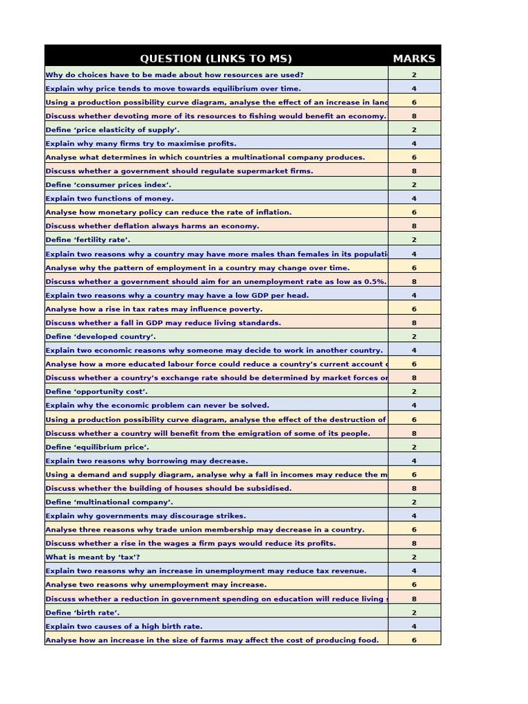 Igcse Economic Questionbank P2B | PDF | Inflation | Unemployment