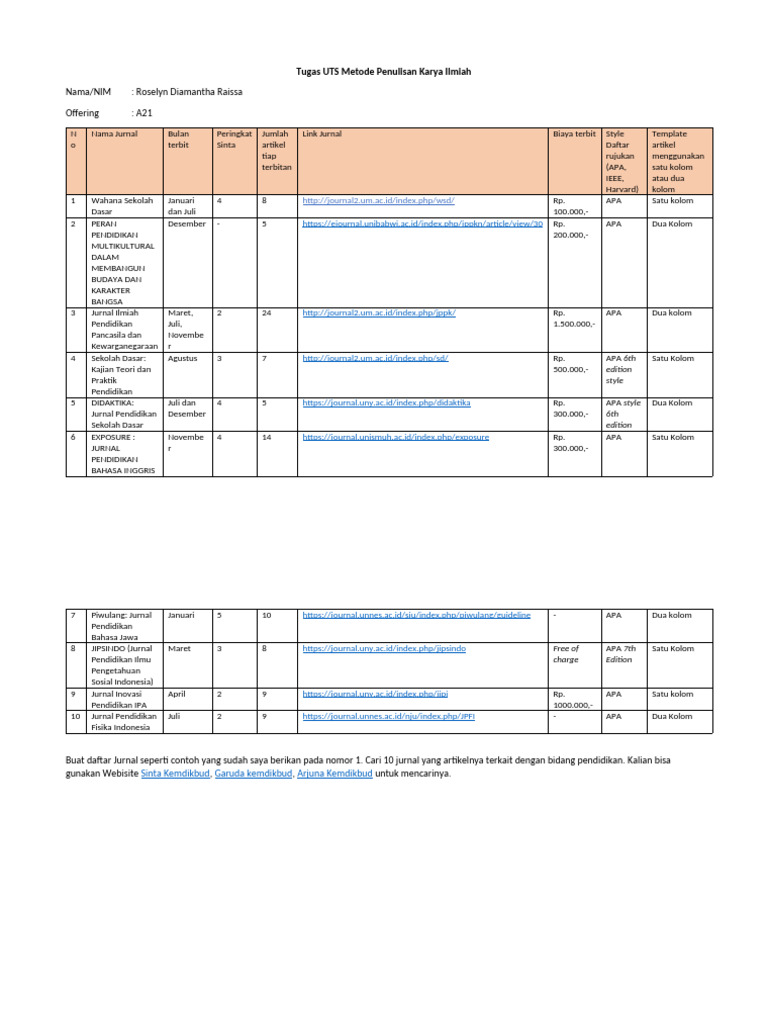 Tugas UTS Metode Penulisan Karya Ilmiah | PDF