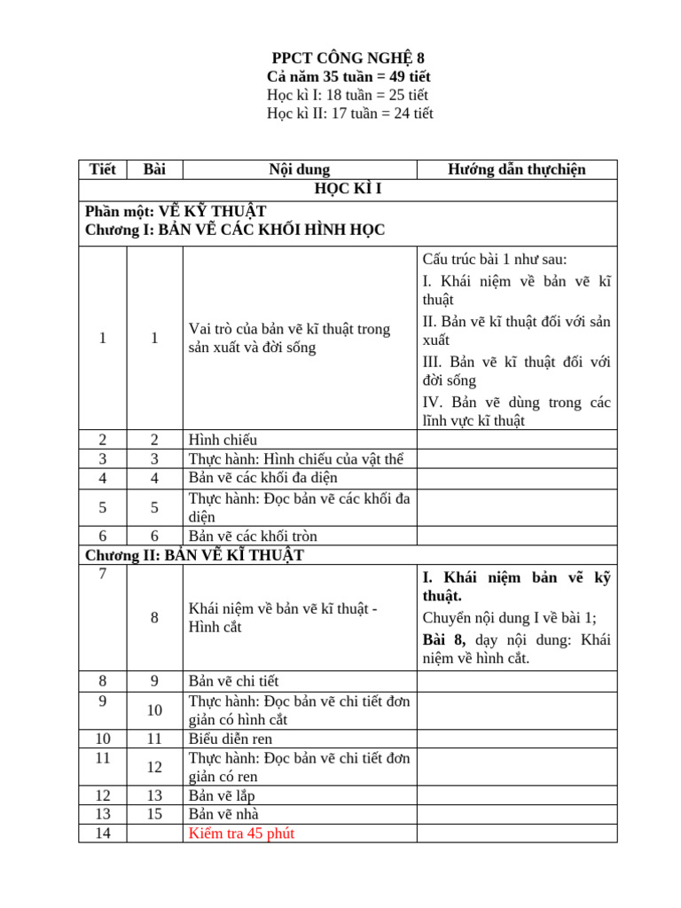 PPCT Mon Cong Nghe 8 | PDF