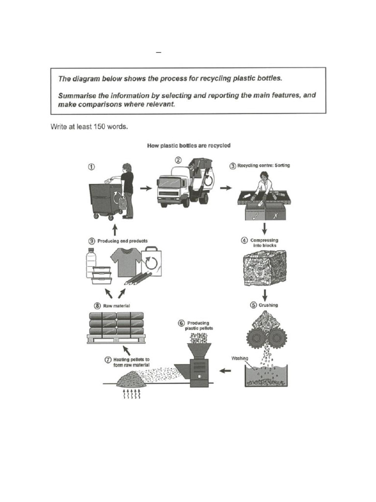 Writing Task 1 - Diagrams | PDF