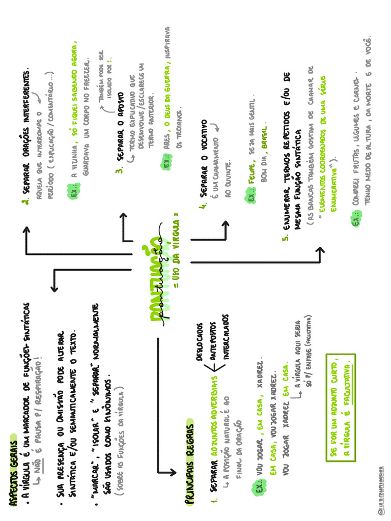 Sintaxe Pontuacao | PDF